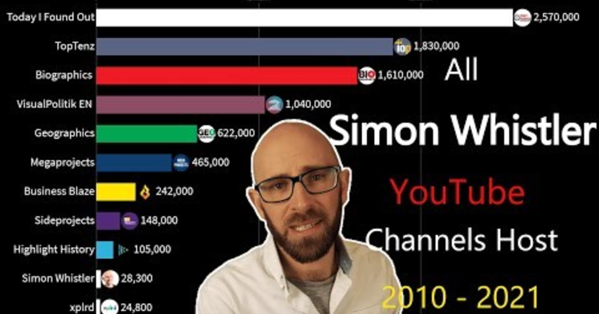 Simon Whistler. Why is this guy virtually everywhere on YouTube? - GirlsAskGuys