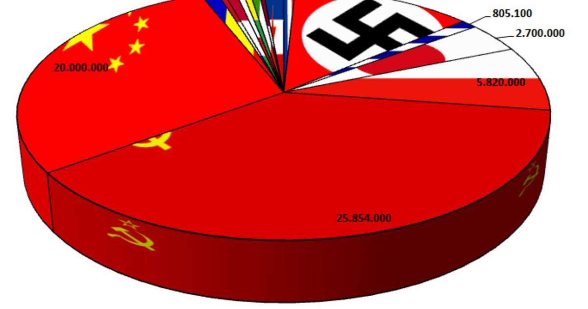 Are women even aware of how much Men have suffered in wars? How much ...