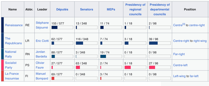 Should America allow a multi-party system? - GirlsAskGuys