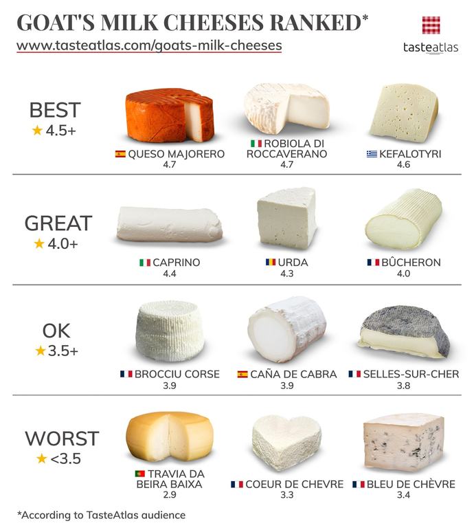 What is your favorite type of Cheese? - GirlsAskGuys
