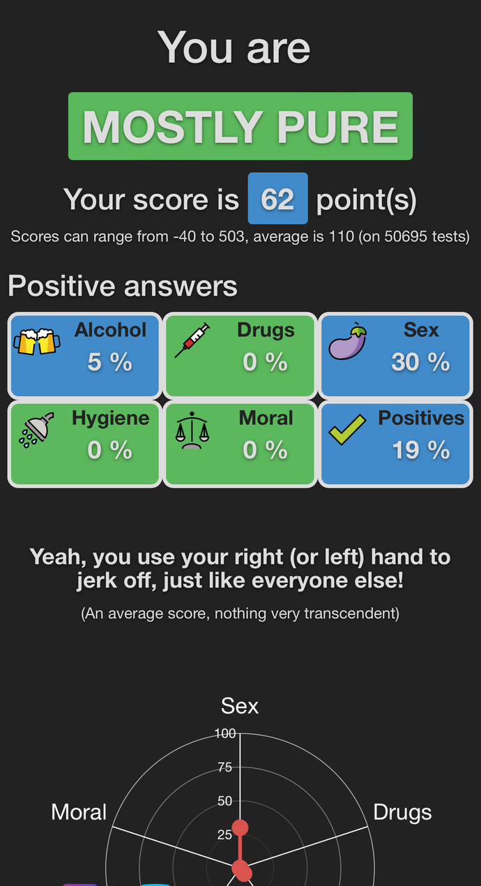 little purity test, what's your score ? - GirlsAskGuys