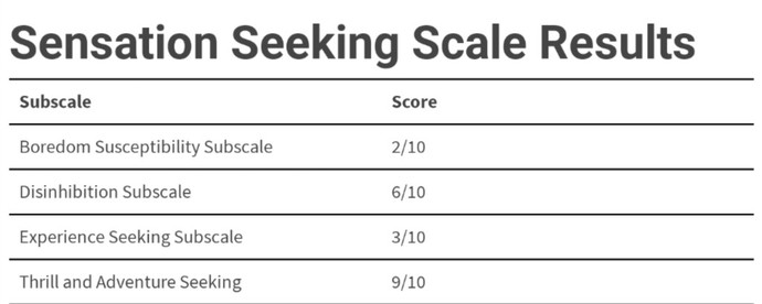 Sensation Seeking Scale: How Do You Rank? - GirlsAskGuys