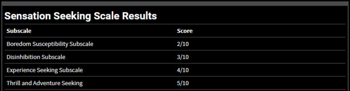 Sensation Seeking Scale: How Do You Rank? - GirlsAskGuys