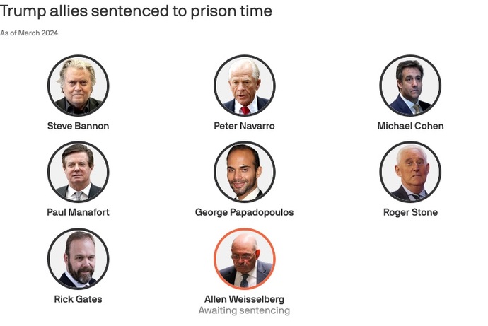 Trumplicans - You and your leader chanted "lock them up". Who got ...