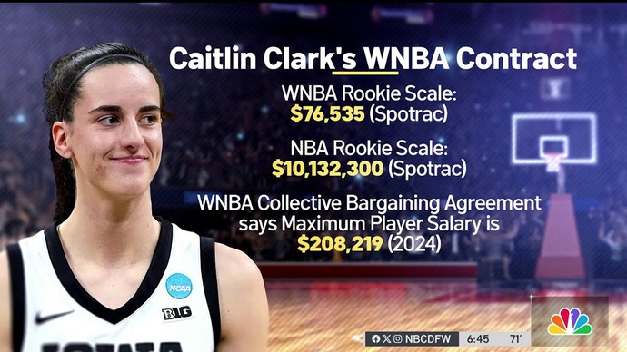 There are numerous articles claiming a huge pay gap for Caitlin Clark ...