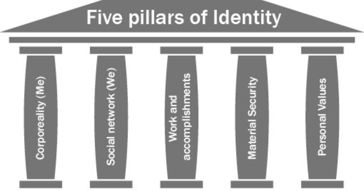 What is your identity built on? - GirlsAskGuys