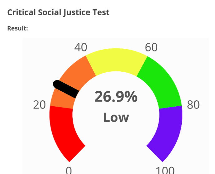 Have you tried the Woke Test yet? - GirlsAskGuys