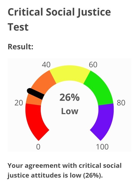 Have you tried the Woke Test yet? - GirlsAskGuys