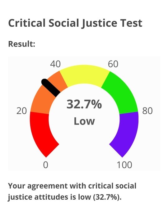 Have you tried the Woke Test yet? - GirlsAskGuys