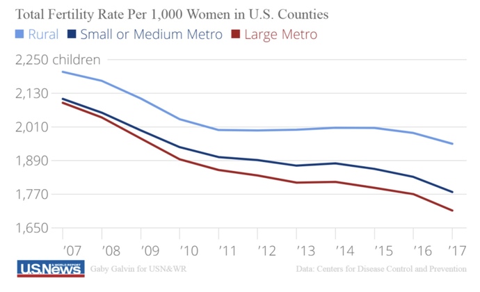 Is FEMINISM the reason for DECLINE in FERTILITY RATES ? - GirlsAskGuys