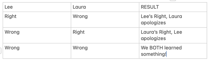 Is this MARRIAGE LOGIC MAP correct? - GirlsAskGuys