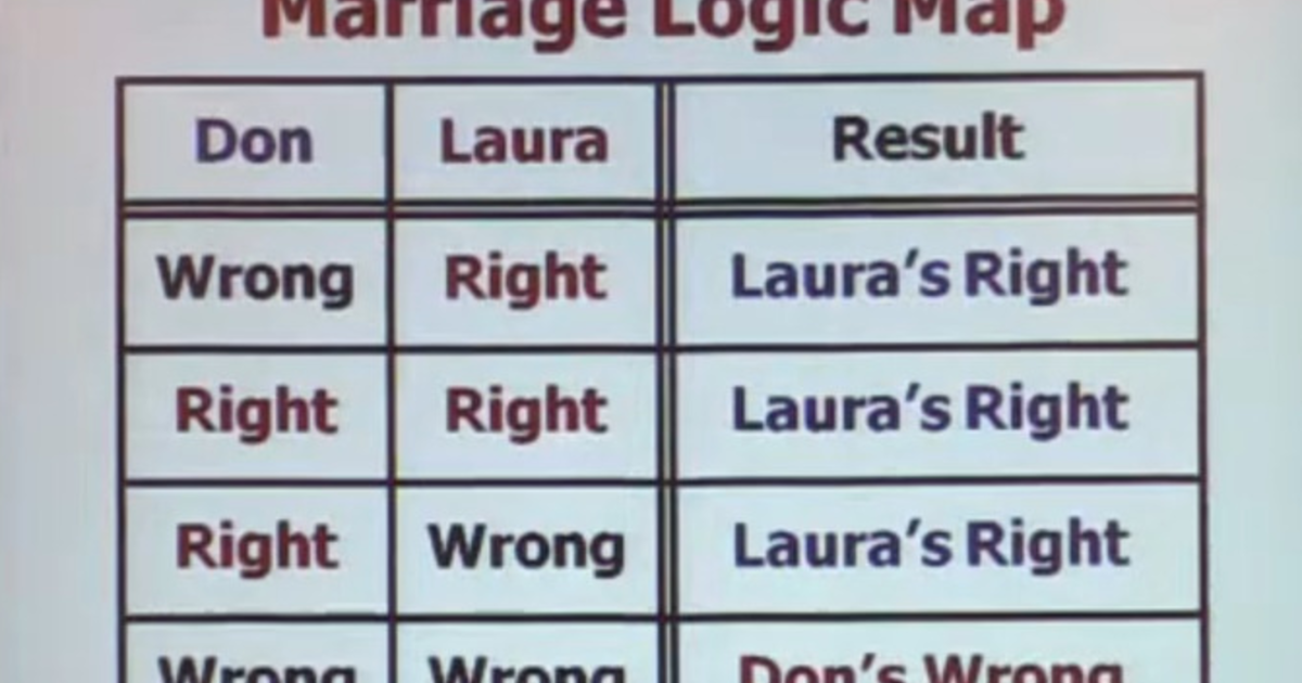 Is this MARRIAGE LOGIC MAP correct? - GirlsAskGuys