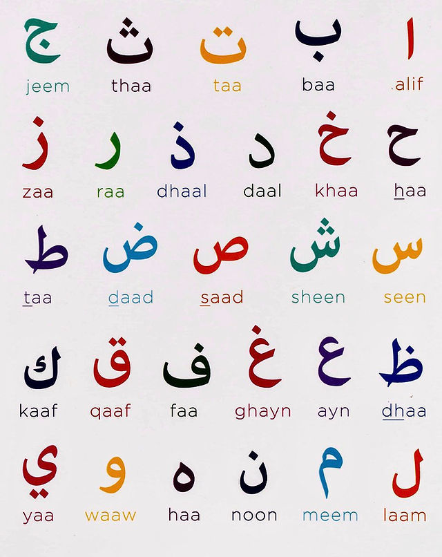 Which alphabet looks better? - GirlsAskGuys