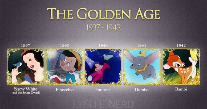 Your favorite Disney Animated movie from the Golden Age? - GirlsAskGuys