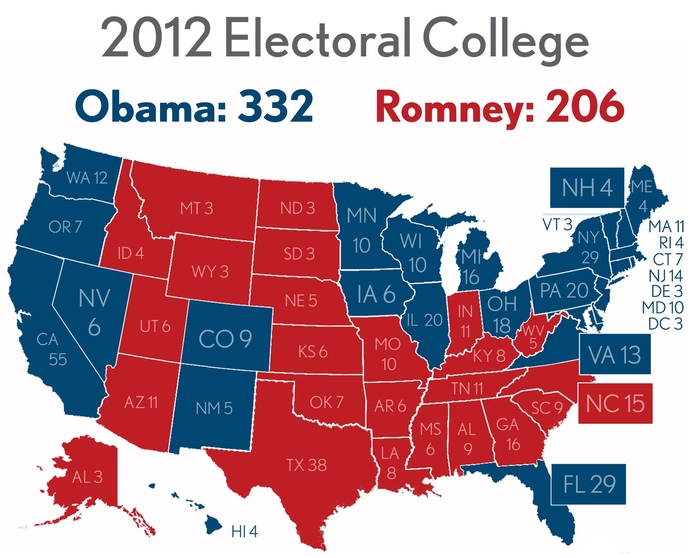 What do you think about the Electoral College system? - GirlsAskGuys