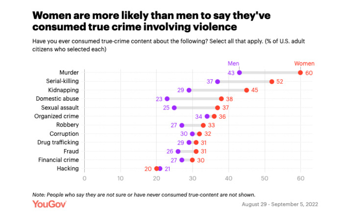Girls, do you like to watch true crime documentaries? If so, why ...