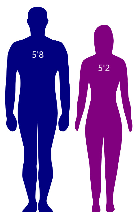 Girls, how short is considered "too short" in a guy? - GirlsAskGuys