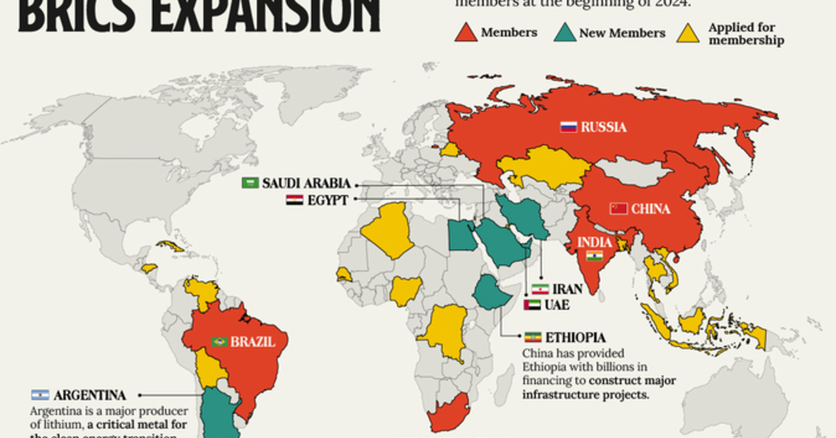 NATO VS BRICS, Can BRICS easily counter NATO? - GirlsAskGuys