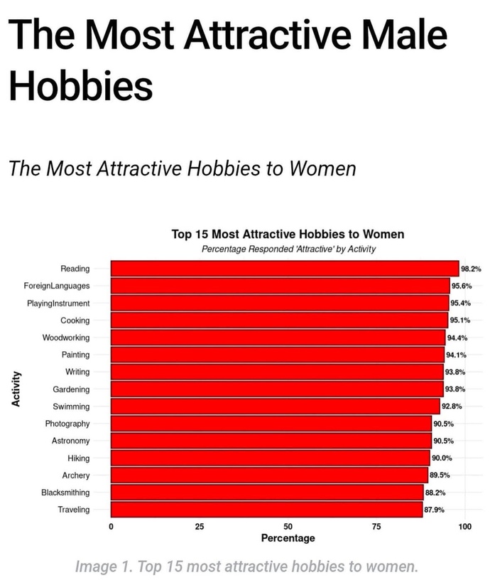 Ladies, do men with hobbies like cooking or reading make for better ...