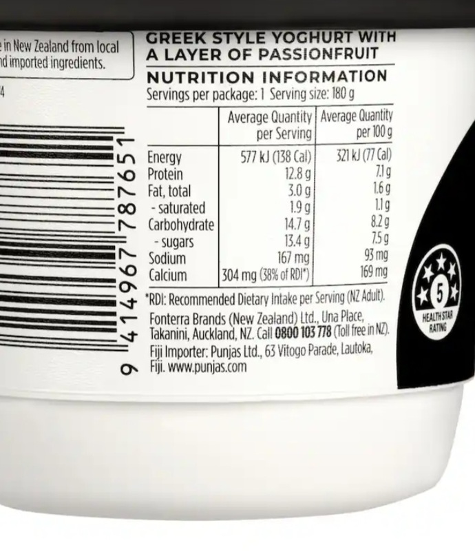 Is this a healthy yoghurt choice? - GirlsAskGuys
