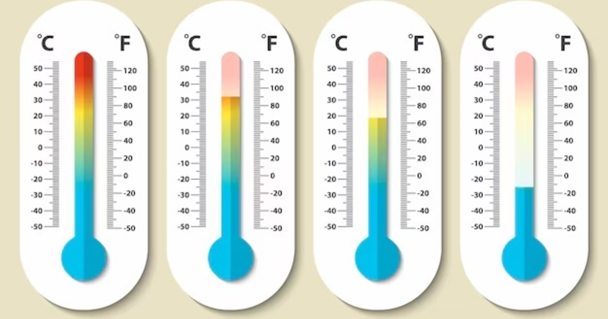 What's the current temperature where you live? - GirlsAskGuys