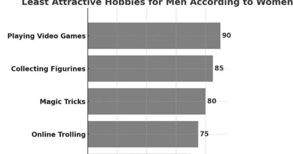 Why is there so much hate for men who have gaming as a hobby ...