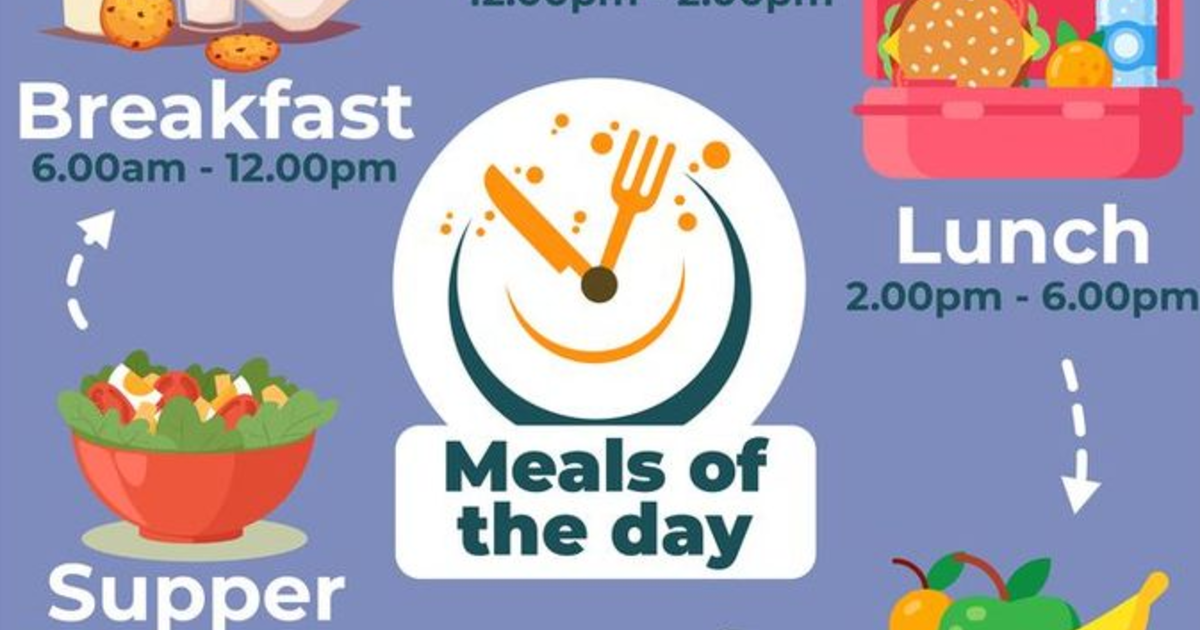 What's usually your favorite meal of the day? - GirlsAskGuys