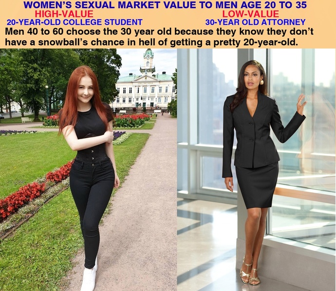 Why do men 18-39-50+ so hotly pursue women 18-24-28 for relationships and marriage, and ignore ...