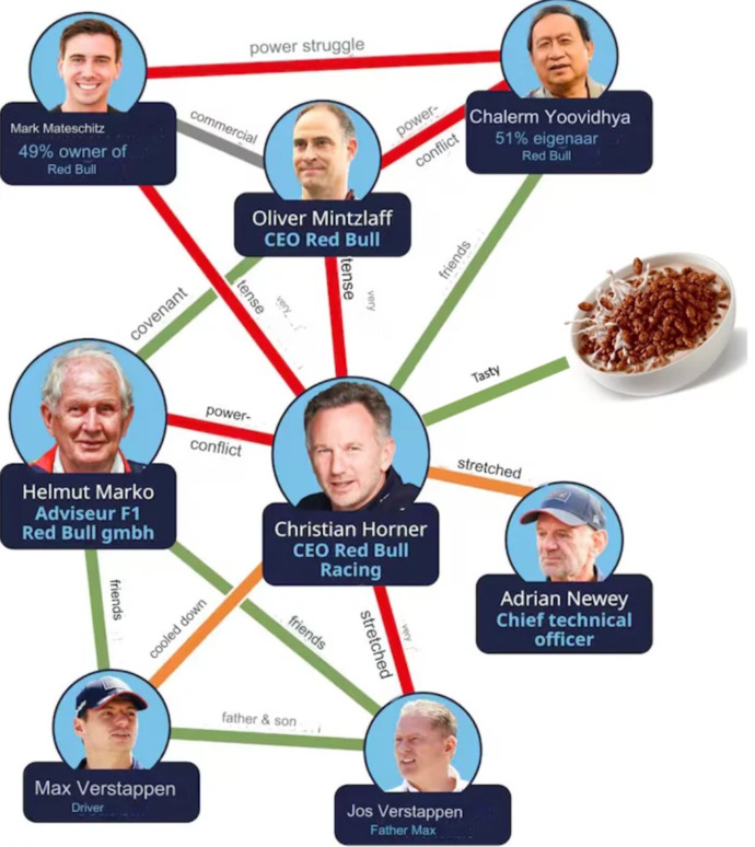 F1 Fans, Christian Horner has been fired from Red Bull!!! Is it about ...