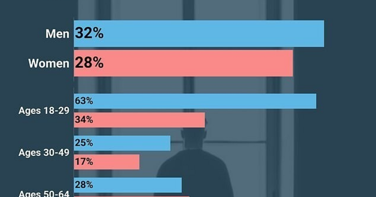 A large percentage of women are single and this will only increase by ...