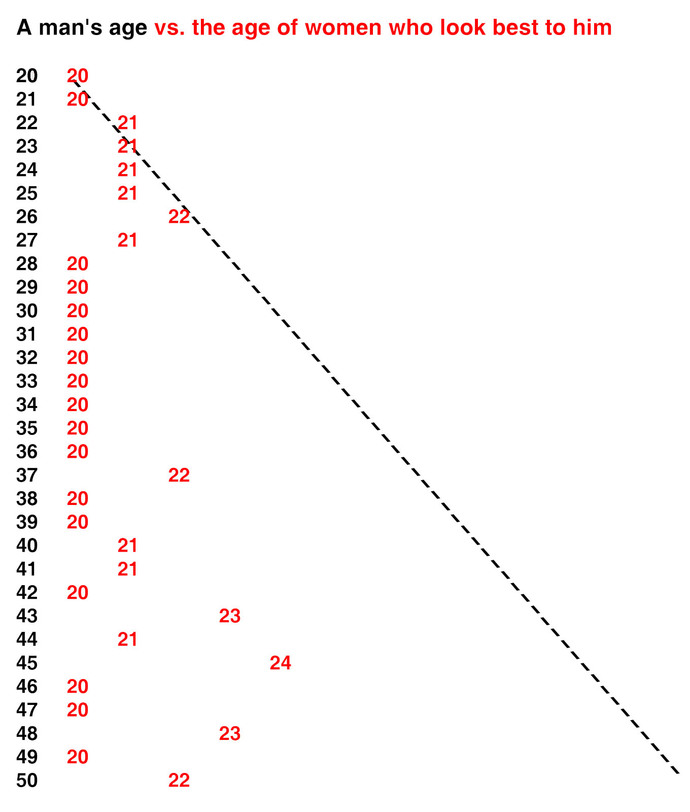 Old ladies who date young guys are called Cougar. Is there a title for ...