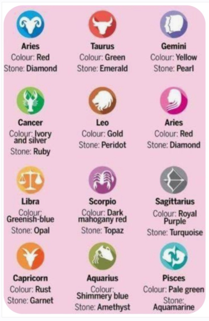 In Astrology Do You Know Your Common Soulmate Zodiac Sign Pairing ...